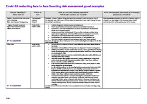 Best Practice RA Examples | Cheshire Scouts